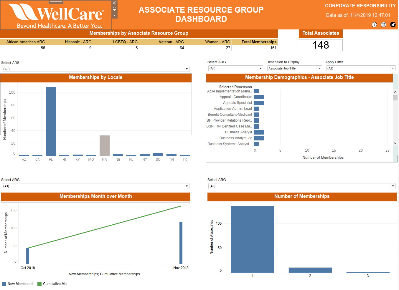Membership Dashboard – Coding Musings