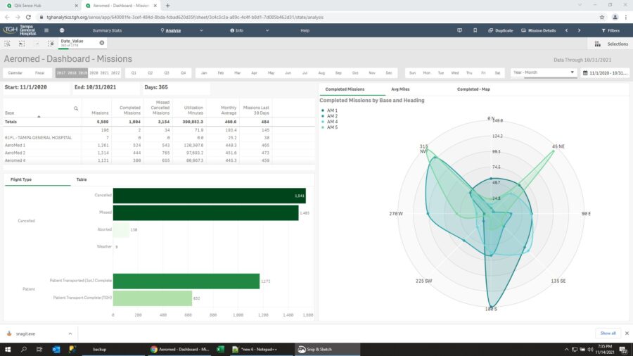 Dashboard – Aeromed – Coding Musings