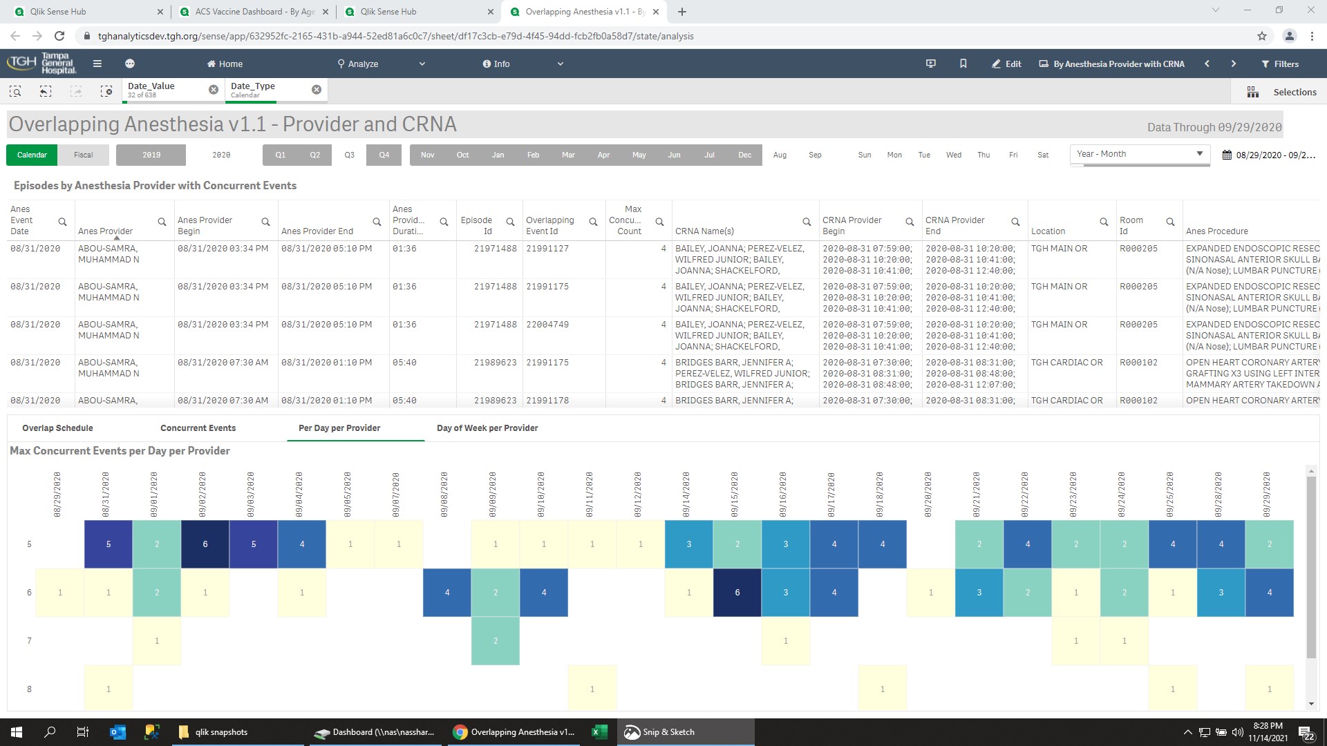 Dashboard – Anesthesia – Coding Musings