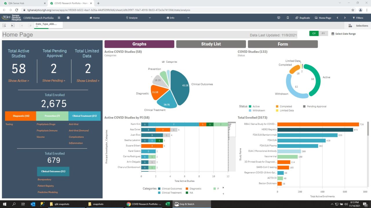 Dashboard – Covid Studies – Coding Musings