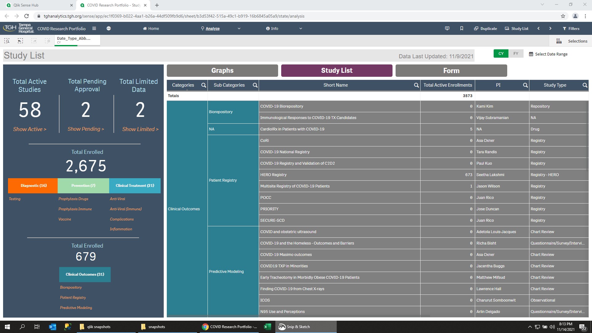 Dashboard – Covid Studies – Coding Musings