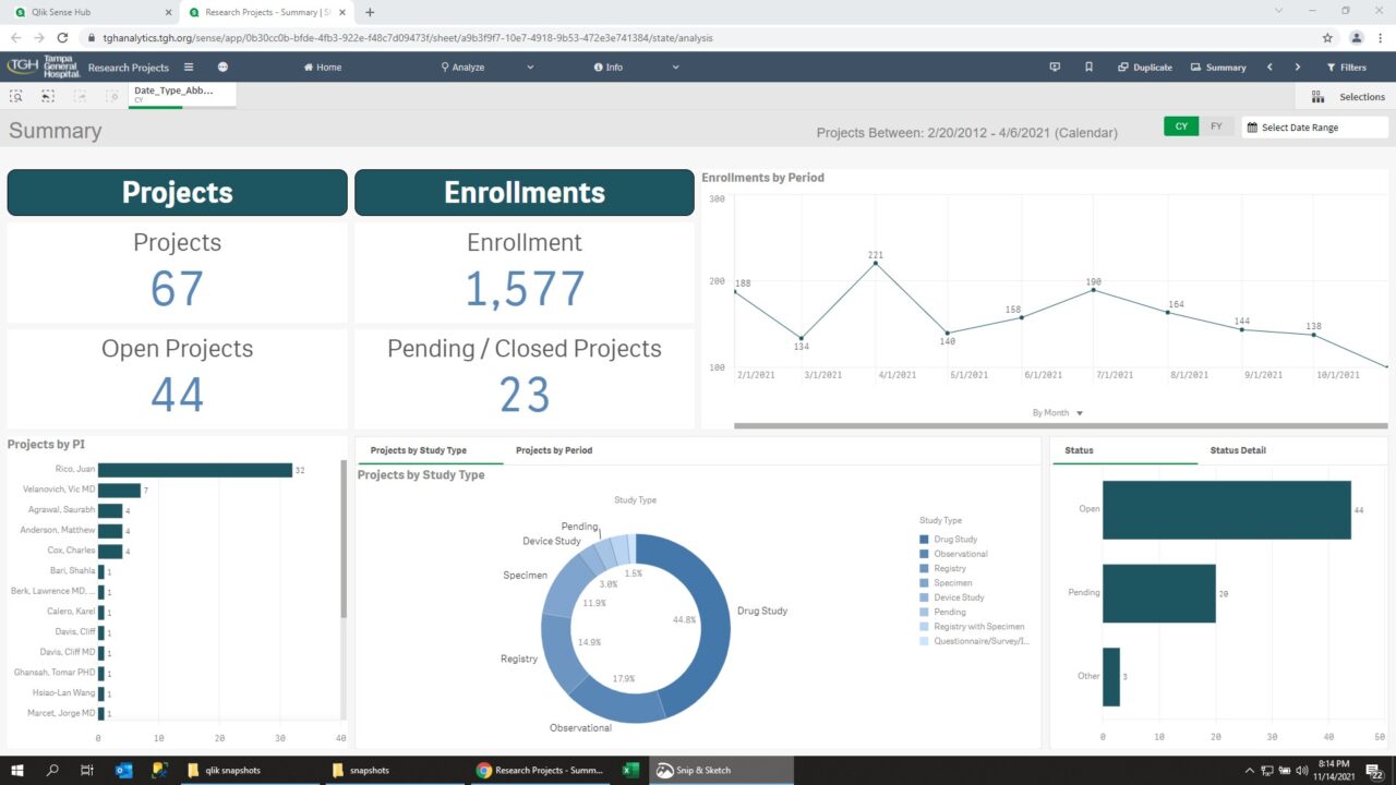 Dashboard – Research Studies – Coding Musings