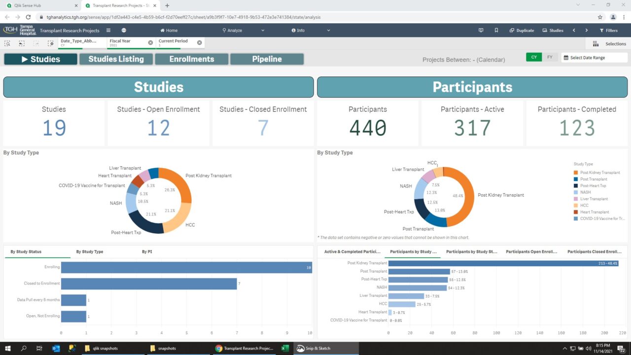 Visualization Dashboard – Coding Musings
