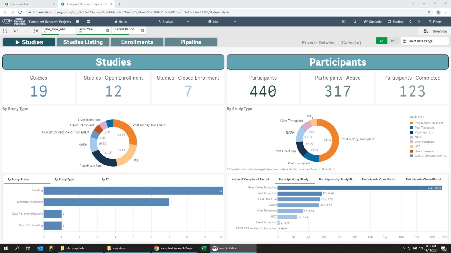 Visualization Dashboard – Coding Musings