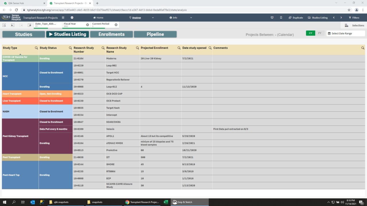 Visualization Dashboard – Coding Musings