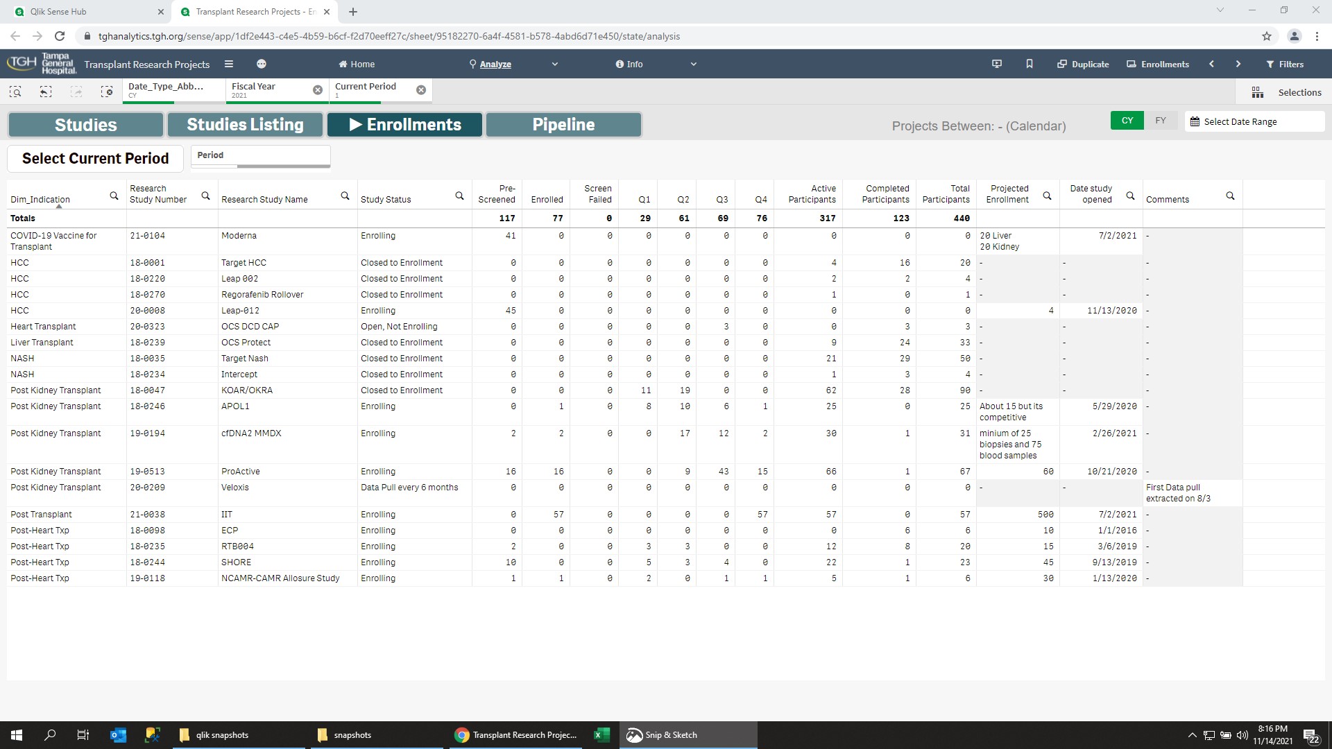 Dashboard – Research Studies – Coding Musings