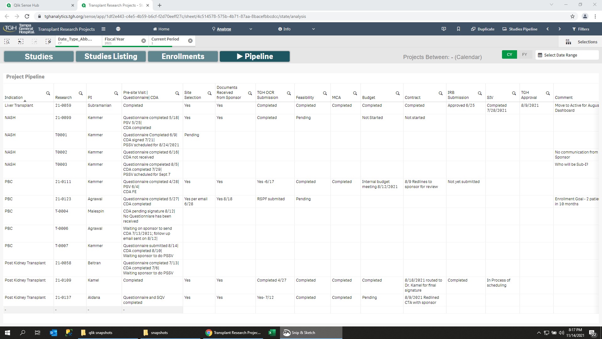 Dashboard – Research Studies – Coding Musings