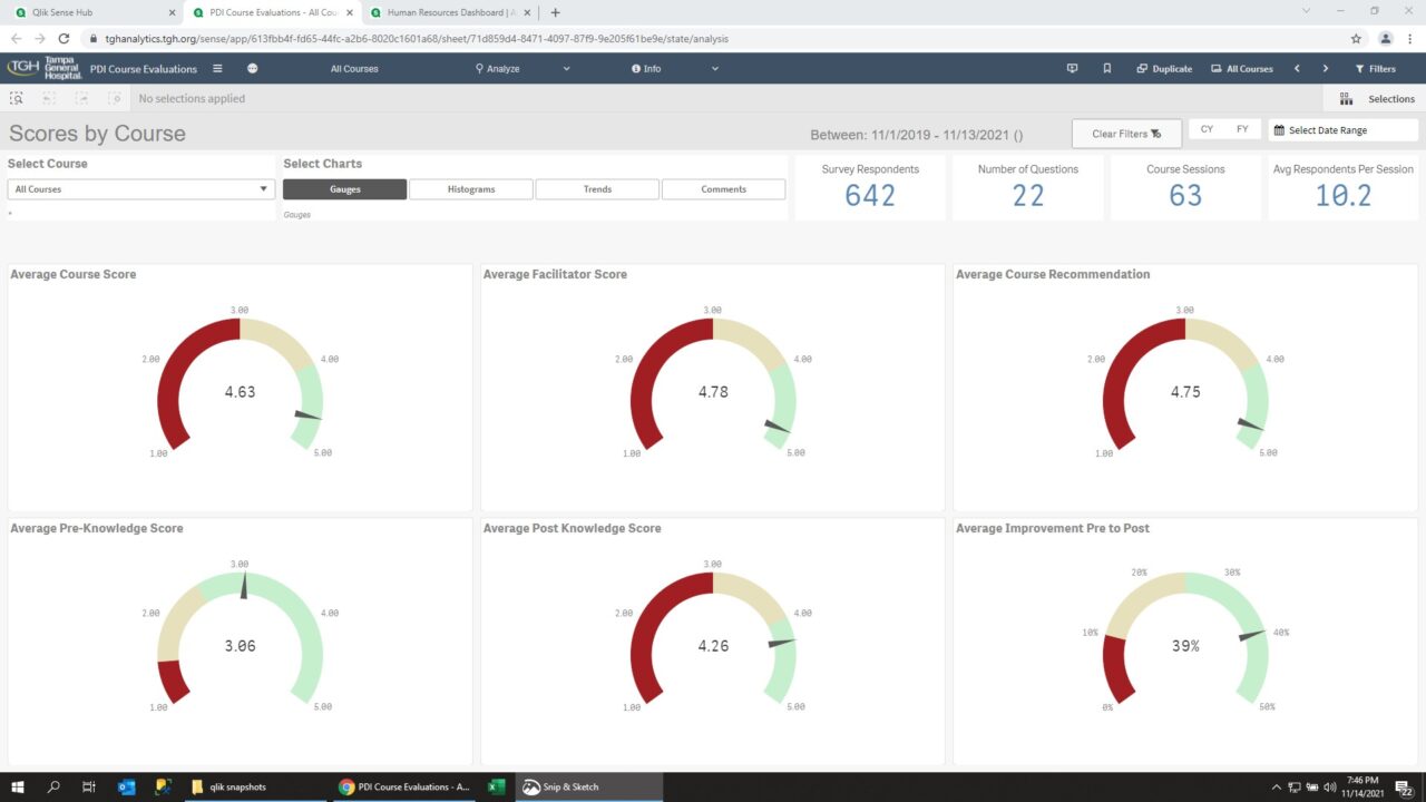Dashboard – Survey – Coding Musings