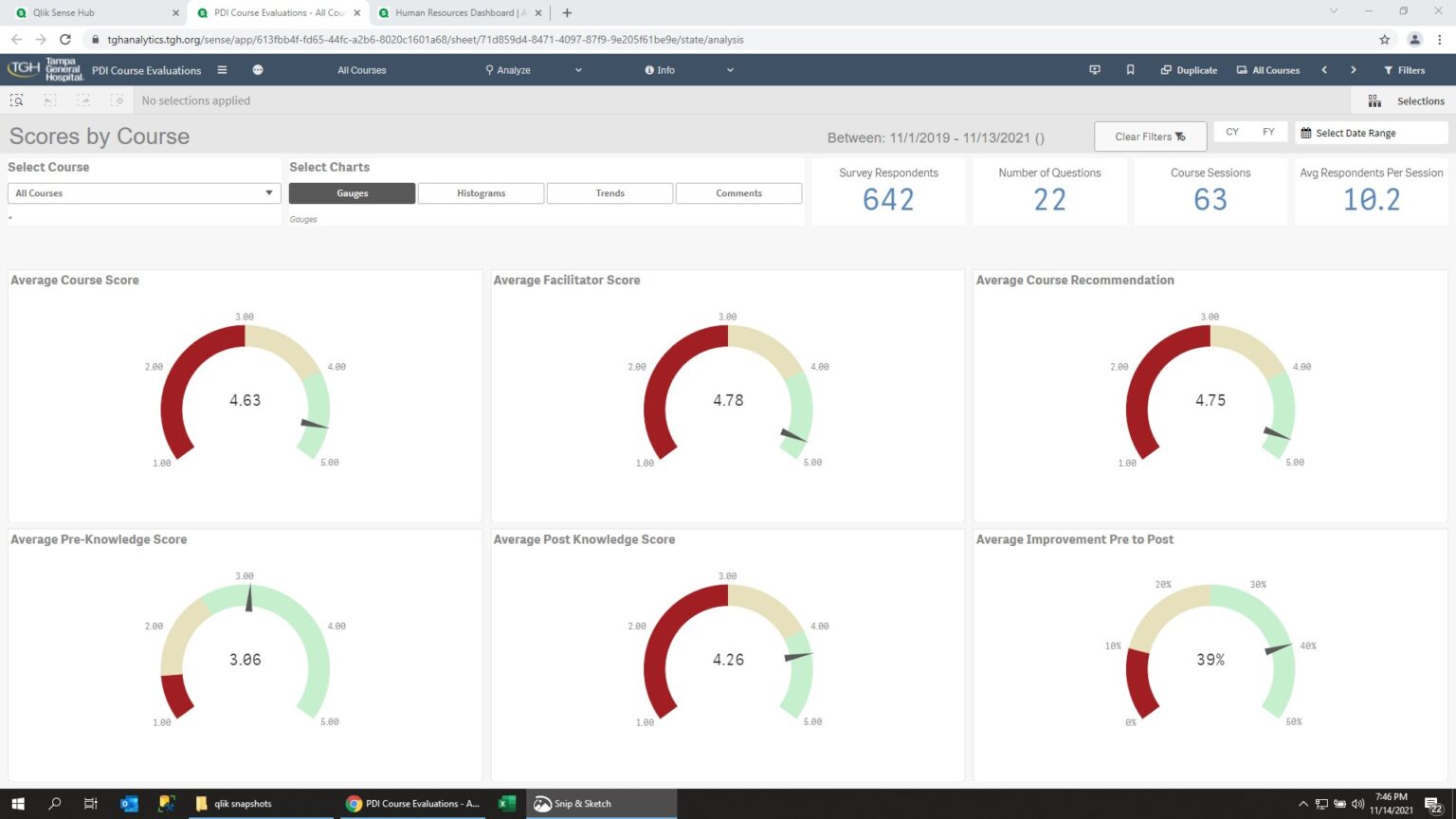Visualization Dashboard – Coding Musings