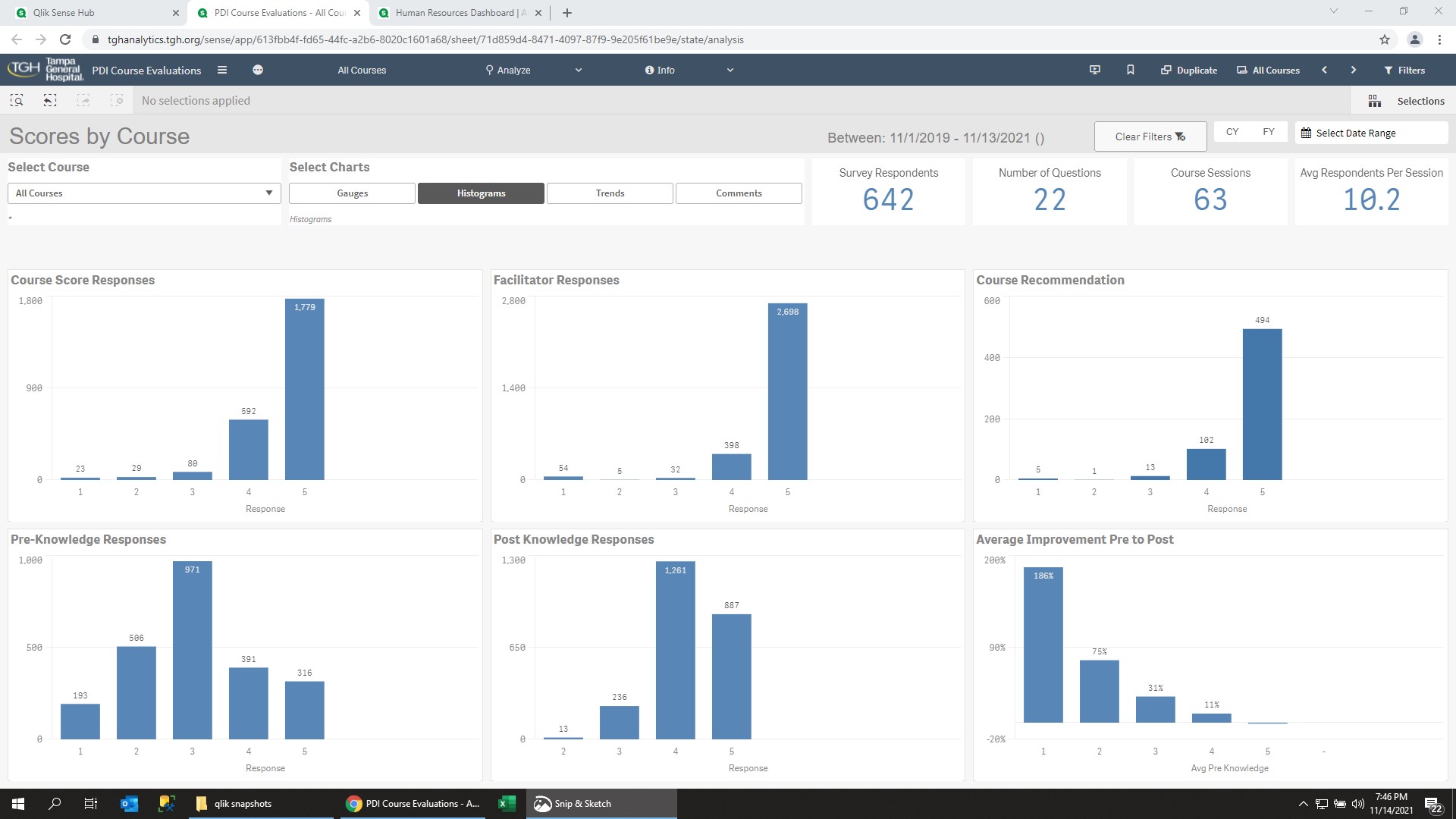 Dashboard – Survey – Coding Musings