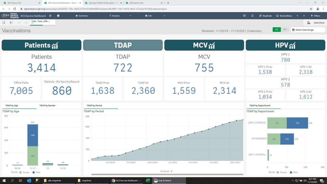 Visualization Dashboard – Coding Musings